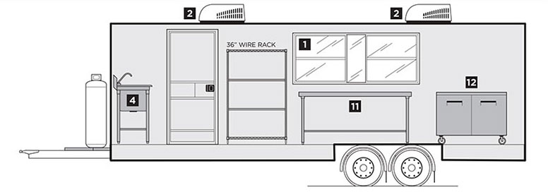 24' Mobile Kitchen 24-015 | Mobile Kitchens | U.S. Mobile Kitchens