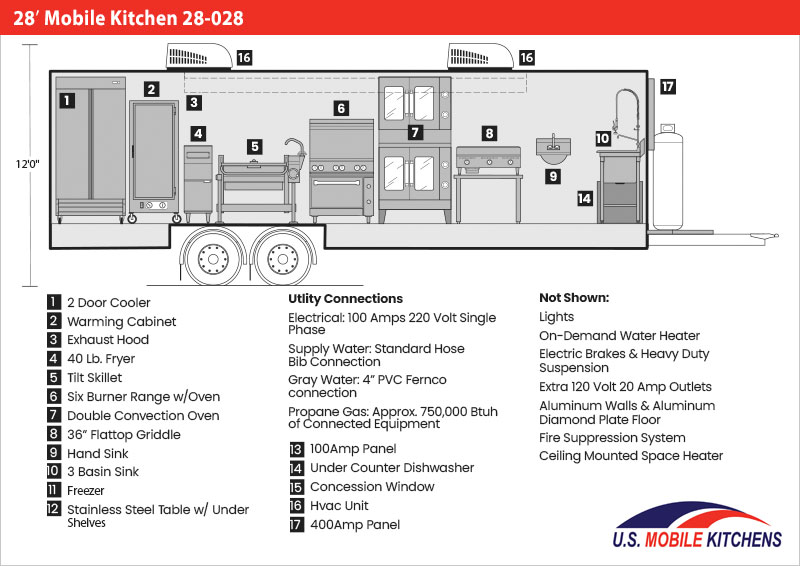 28' Mobile Kitchen 28-028 | Mobile Kitchens | U.S. Mobile Kitchens
