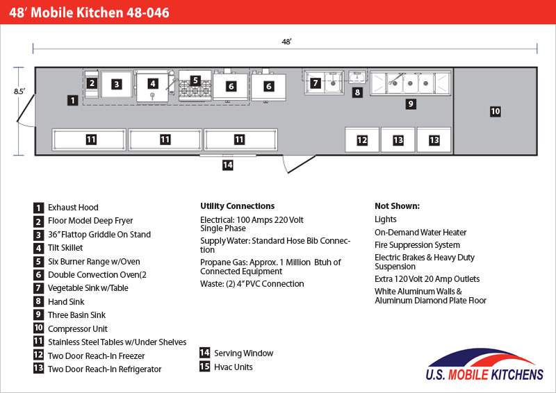 48' Mobile Kitchen 48-046 | Mobile Kitchens | U.S. Mobile Kitchens