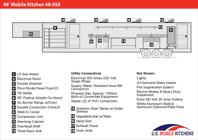 48' Mobile Kitchen 48-050 | Mobile Kitchens | U.S. Mobile Kitchens