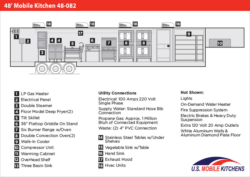 48' Mobile Kitchen 48-082 | Mobile Kitchens | U.S. Mobile Kitchens