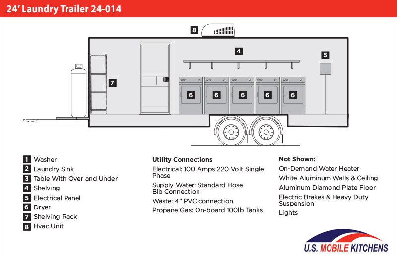 24' Mobile Laundry Trailer 24-017 | U.S. Mobile Kitchens
