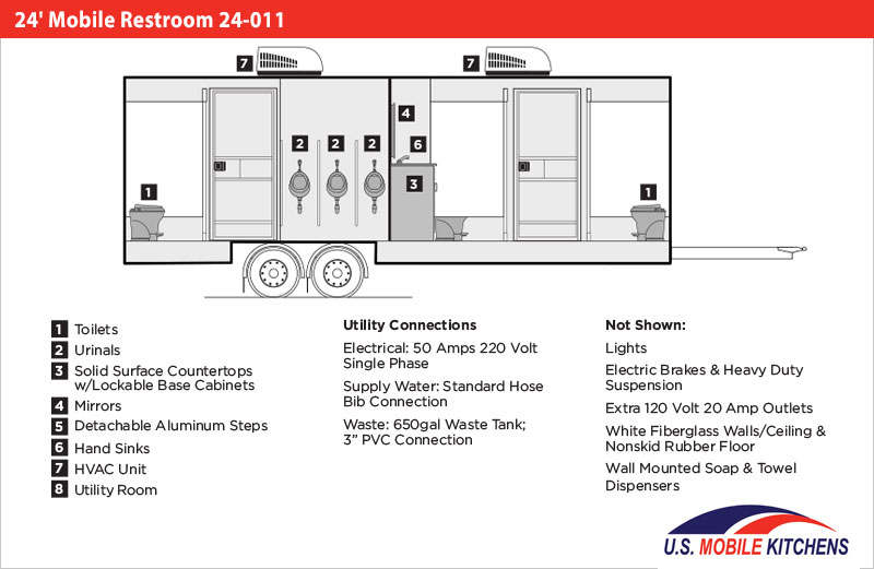 24' Mobile Restroom Trailer 24-011 | Mobile Restroom | U.S. Mobile Kitchens