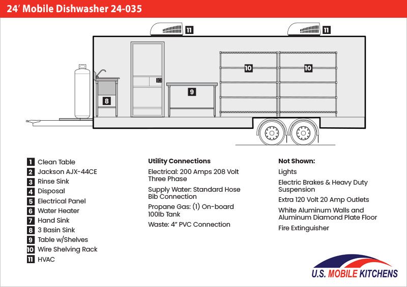 24' Mobile Dishwashing Trailer 24-035 | U.S. Mobile Kitchens