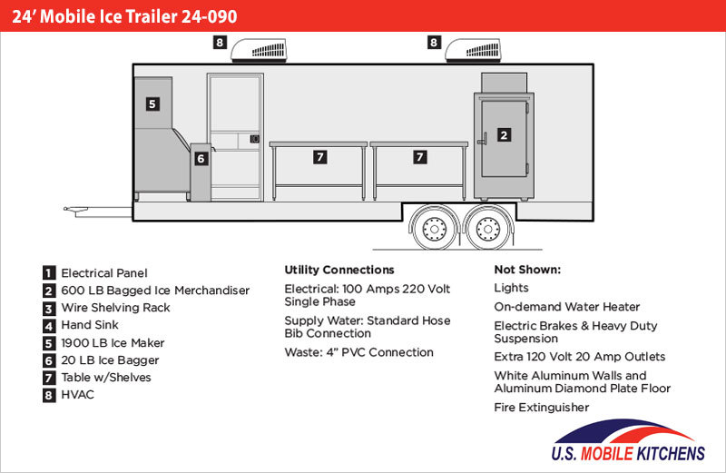 24' Mobile Ice Trailer 24-090 | Ice Making | U.S. Mobile Kitchens